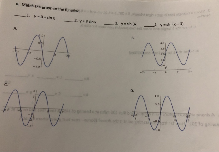 Solved d. Match the graph to the function: the graph to the | Chegg.com