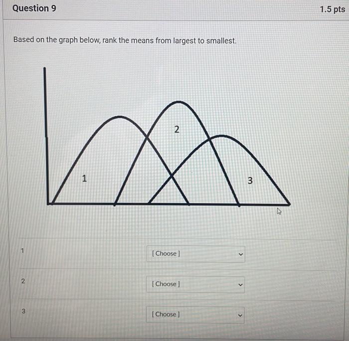 Solved Question 9 1.5 pts Based on the graph below, rank the | Chegg.com