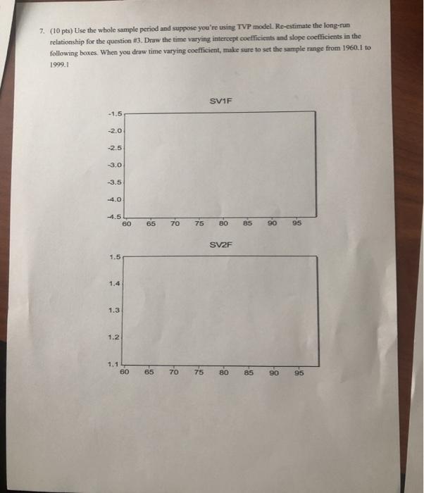 3. Suppose LOG(CONS), LOG(PDI) and LOG(CPT) are | Chegg.com