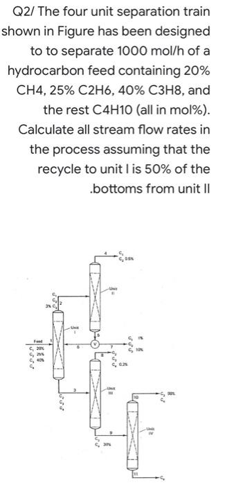 Solved Q2/ The four unit separation train shown in Figure | Chegg.com