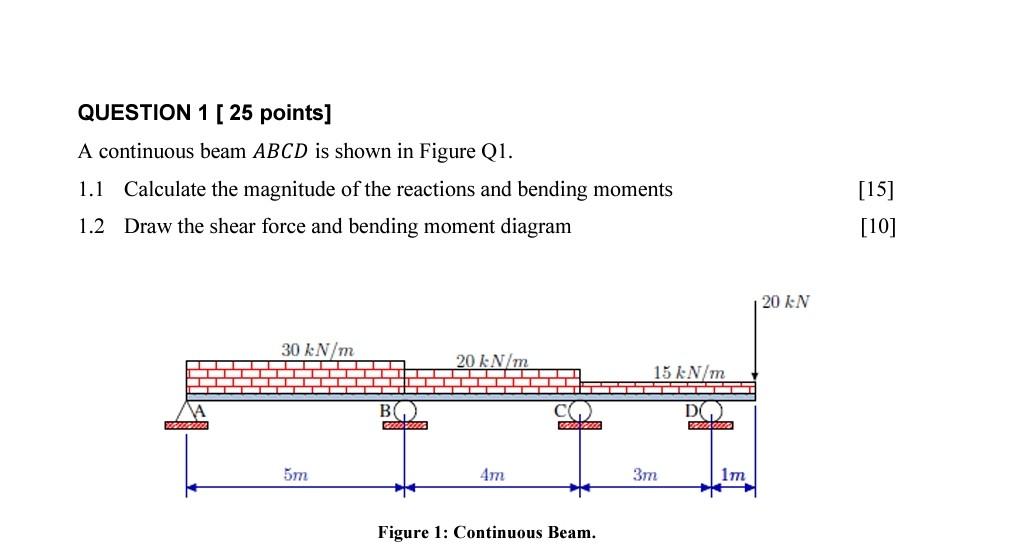 Solved QUESTION 1 [ 25 points] A continuous beam \\( A B C D | Chegg.com