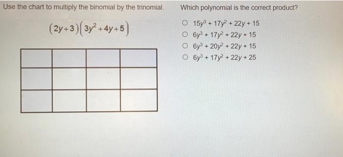 Solved Use the chart to multiply the binomial by the | Chegg.com
