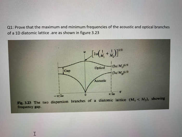 Solved Q1: Prove that the maximum and minimum frequencies of | Chegg.com
