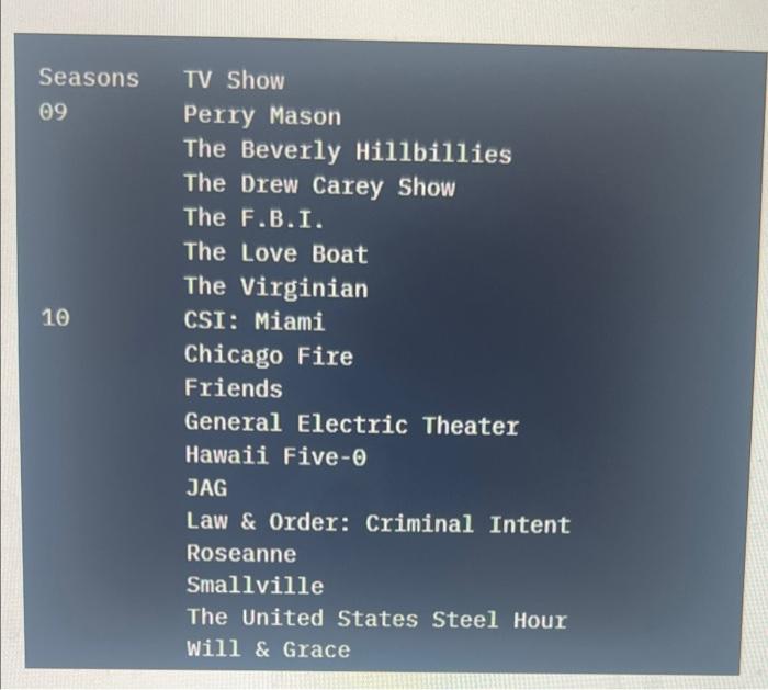 Solved Dictionaries & Lists Key Learning Objectives: • Read | Chegg.com