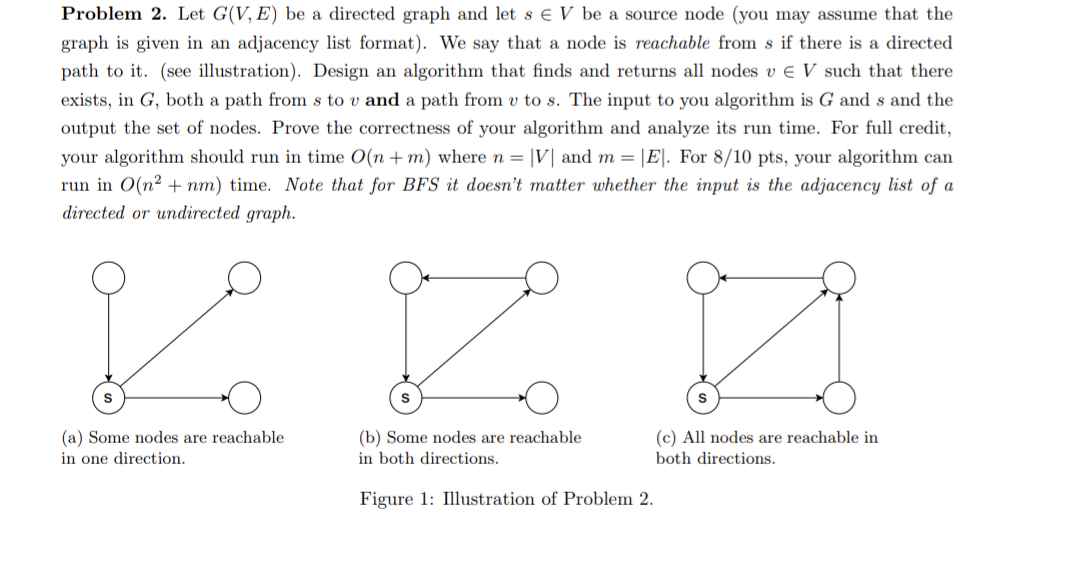 Solved Problem 2. Let G(V,E) be a directed graph and let s∈V | Chegg.com