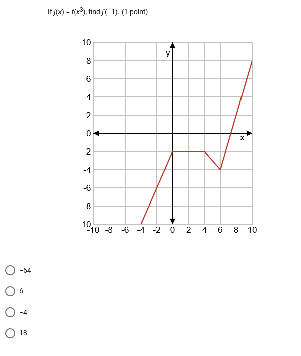 Solved If j(x)=f(x3), find j(−1). (1 point) −64 6 −4 18 | Chegg.com