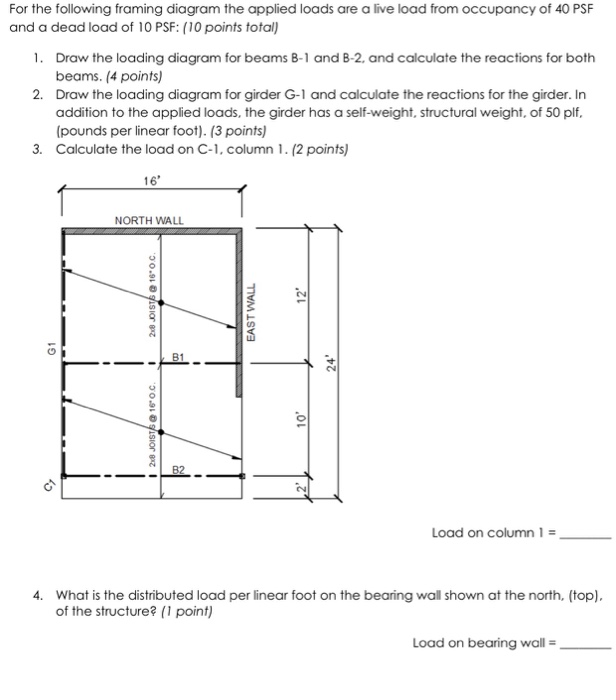 Solved For the following framing diagram the applied loads | Chegg.com