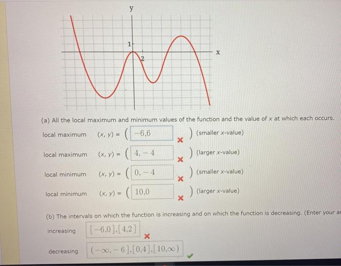 Solved у 1 X V (a) All the local maximum and minimum values | Chegg.com
