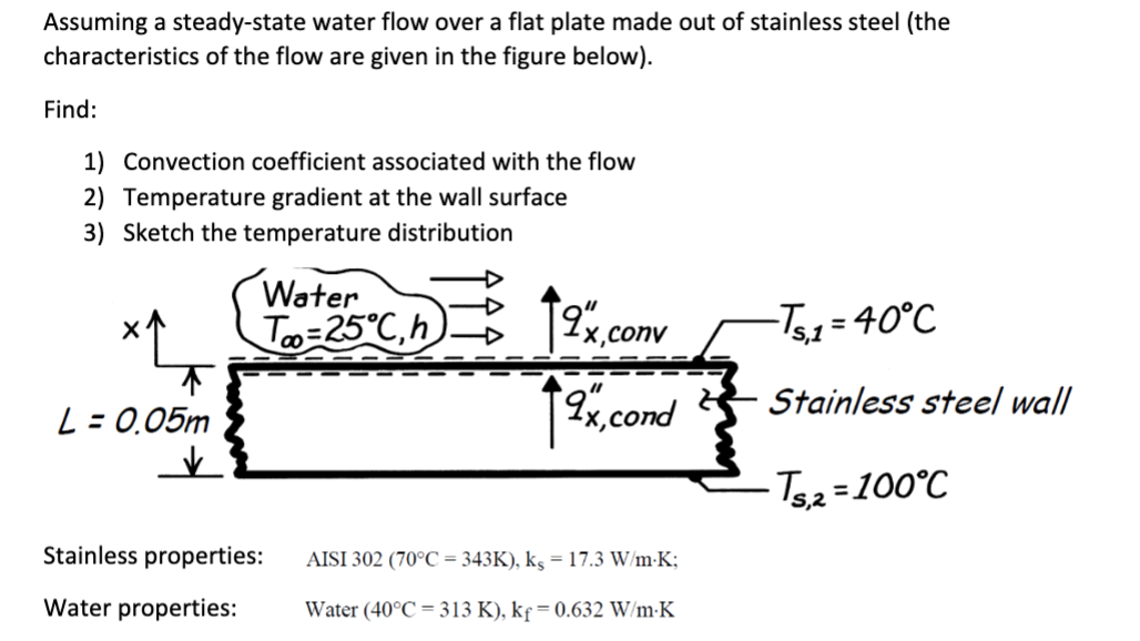 Solved Assuming a steady-state water flow over a flat plate | Chegg.com