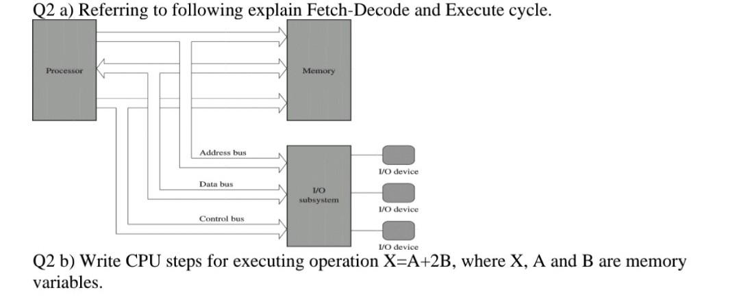Solved Q2 a) Referring to following explain Fetch-Decode and | Chegg.com