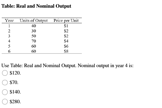 Table: Real and Nominal OutputUse Table: Real and | Chegg.com