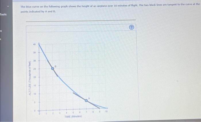 Solved The blue curve on the following graph shows the | Chegg.com