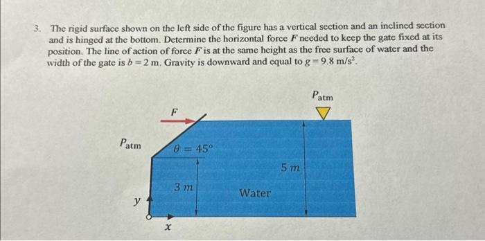 Solved 3. The rigid surface shown on the left side of the | Chegg.com