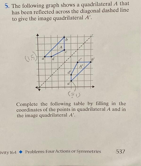 Solved 5. The following graph shows a quadrilateral A that | Chegg.com