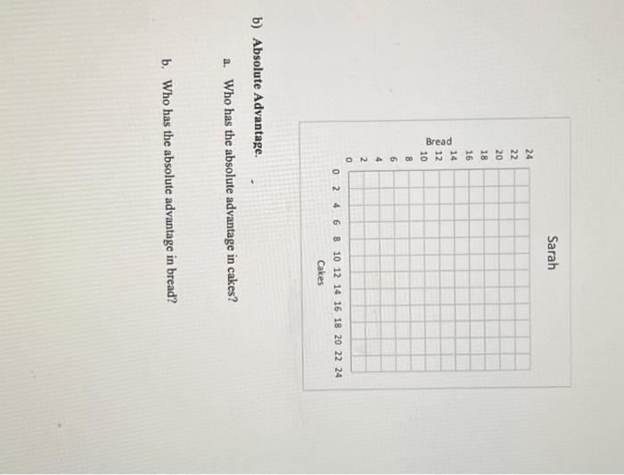 Solved 1. (10 points) Absolute Advantage Kate and Sarah work | Chegg.com