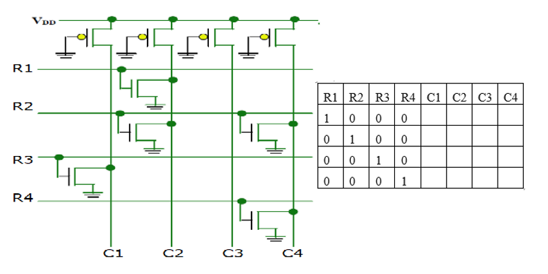 Solved Fill the following table a MOS circuit for the | Chegg.com