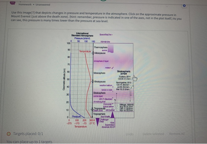 Solved Homework - Unanswered Use this image[7] that depicts | Chegg.com