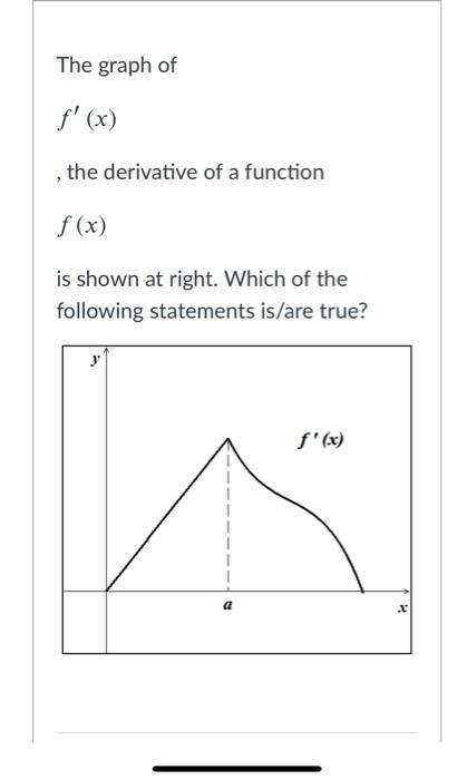 Solved The graph of f'(x) , the derivative of a function f | Chegg.com