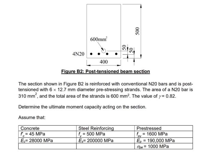 Solved Figure B2: Post-tensioned beam section The section | Chegg.com