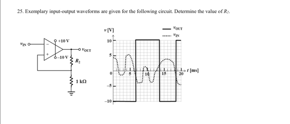 Solved Exemplary Input Output Waveforms Are Given For The