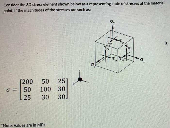 Solved Consider the 3D stress element shown below as a | Chegg.com