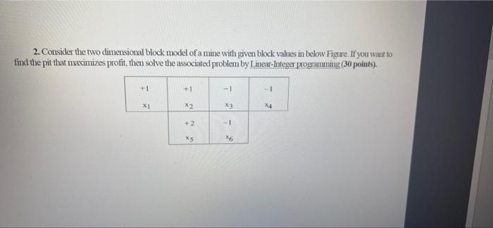 Solved 2. Consider the two dimensional block model of a mine | Chegg.com