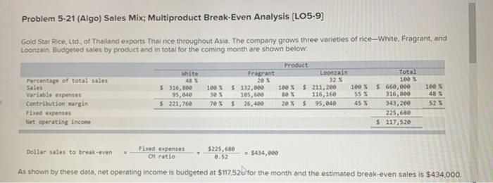 Solved Problem 5-21 (Algo) Sales Mix; Multiproduct | Chegg.com