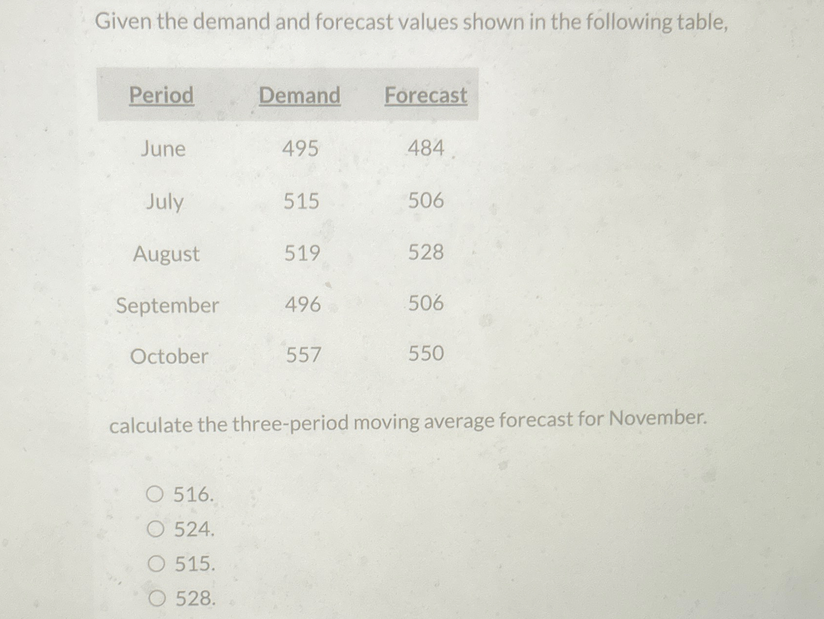 Solved Given the demand and forecast values shown in the | Chegg.com