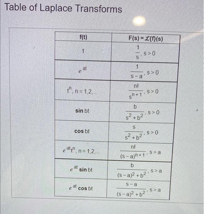 Solved Homework: HW 9 - Laplace Transform Method for ODES | Chegg.com