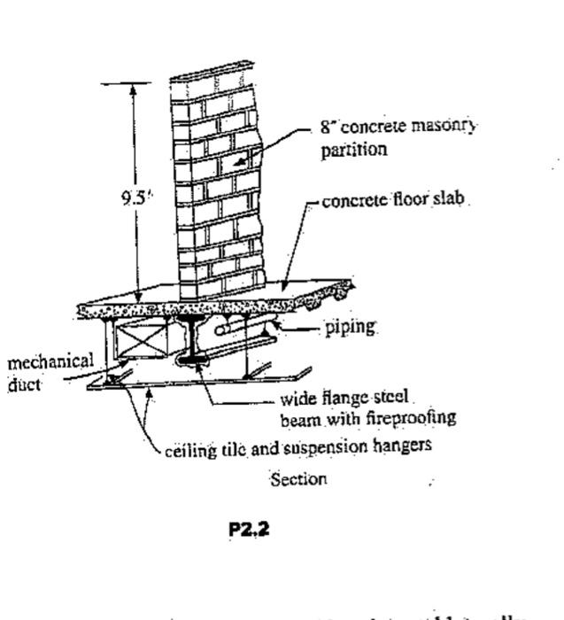 Solved P2.2. A wide fange steel beam shown in Figure P2.2 | Chegg.com