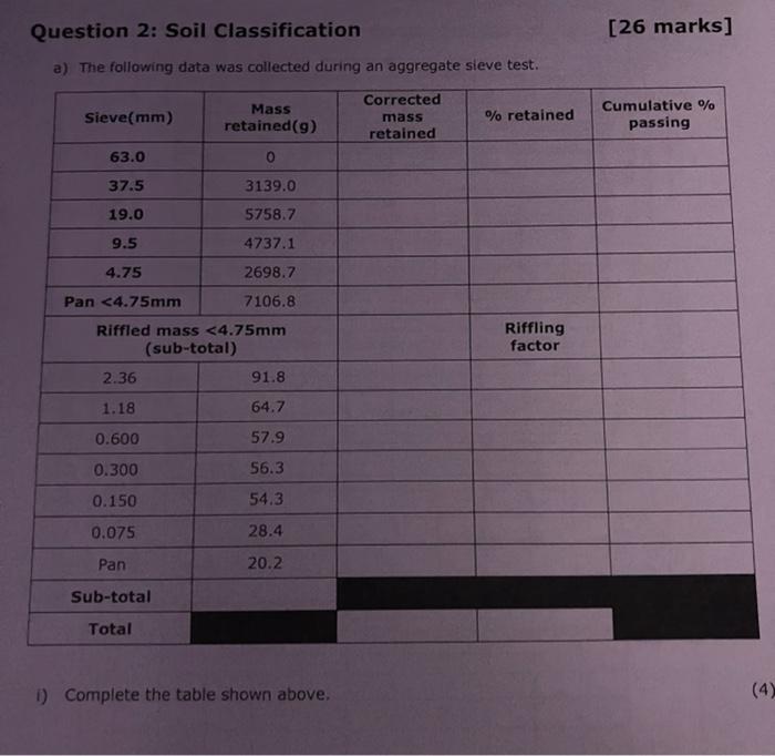 Solved Question 2: Soil Classification [26 marks] i) | Chegg.com