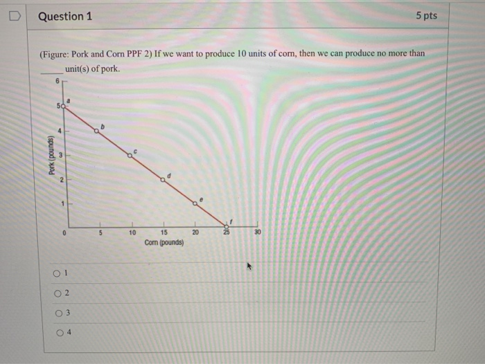 Solved Question 1 5 pts (Figure: Pork and Corn PPF 2) If we | Chegg.com