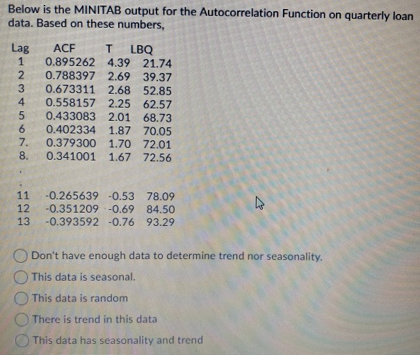 Solved Below is the MINITAB output for the Autocorrelation | Chegg.com