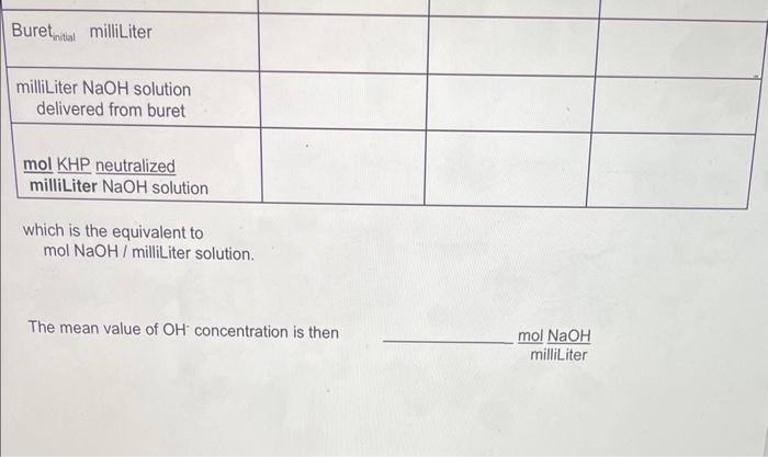 Table I: Standardization of Sodium Hydroxide | Chegg.com
