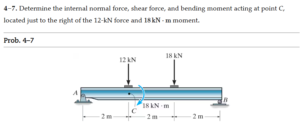 Solved 4-7. ﻿Determine the internal normal force, shear | Chegg.com