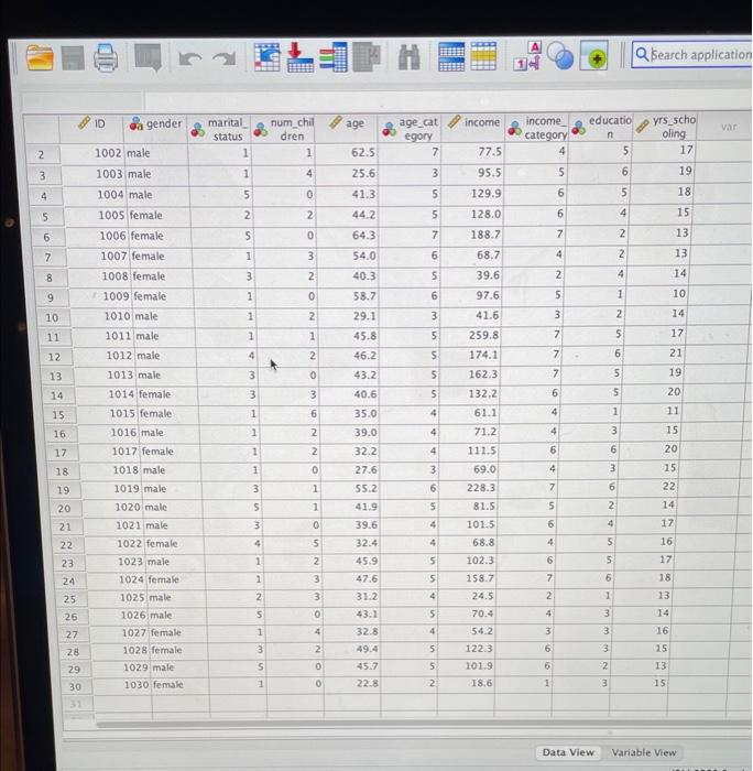 To answer the questions that follow, download an SPSS | Chegg.com