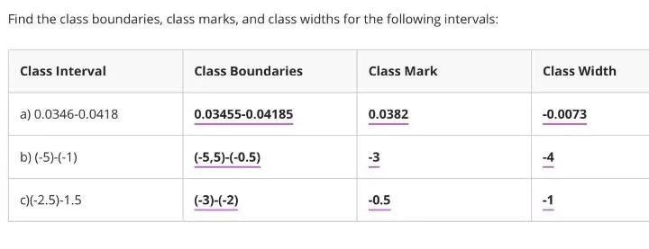 Solved Find the class boundaries, class marks, and class | Chegg.com