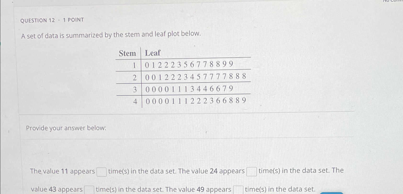 Solved QUESTION 12 * 1 ﻿POINTA set of data is summarized by | Chegg.com