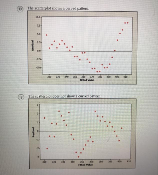 Solved Q10.3: The scatterplot of Y vs X and the | Chegg.com