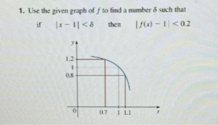 Solved 1. Use the given graph of f to find a number δ such | Chegg.com