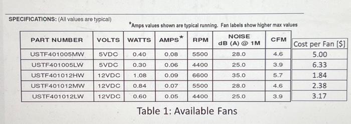Design the cooling system - Select fan(s) - Define | Chegg.com