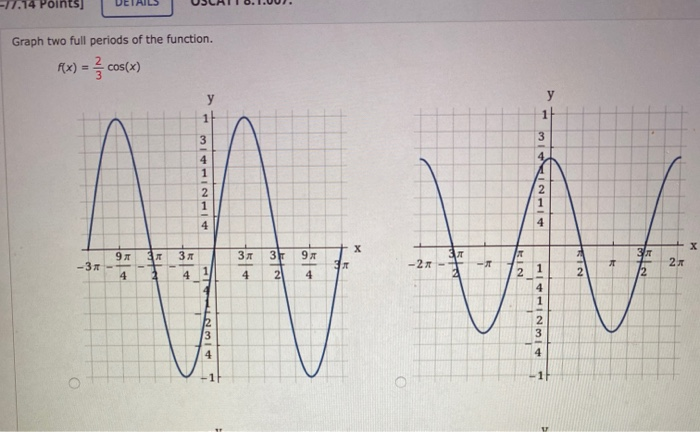 Solved -17.14 Points) DETAILS Graph two full periods of the | Chegg.com
