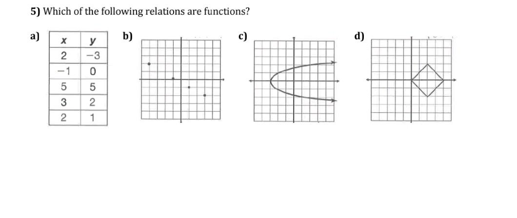 Solved 5) Which of the following relations are functions? a) | Chegg.com