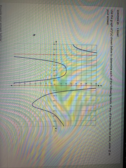 Solved QUESTION 29.1 POINT Use the graph of f(x) shown below | Chegg.com