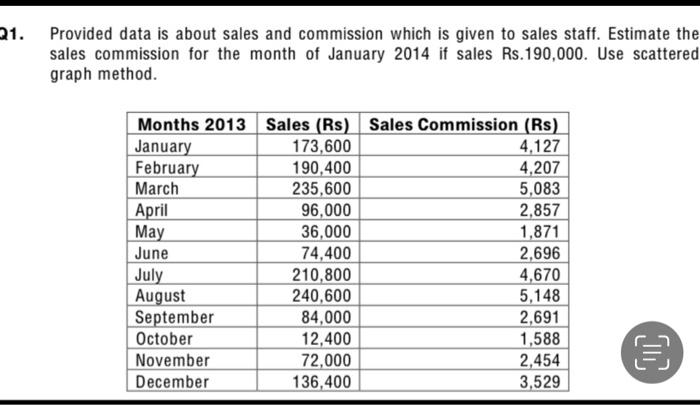 Solved Provided data is about sales and commission which is | Chegg.com
