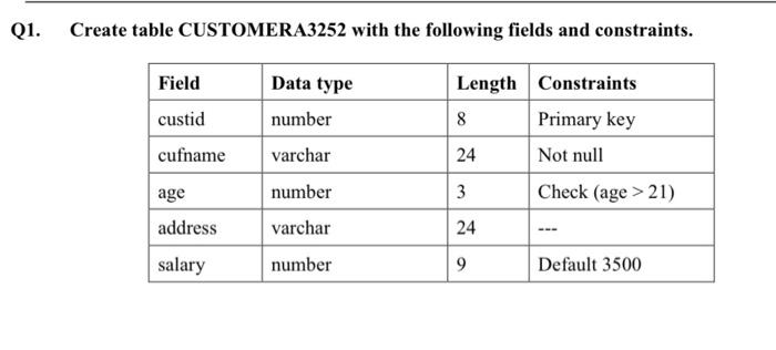 Solved Q2. Create table ORDER3251 with the following fields | Chegg.com