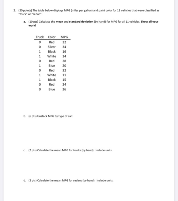 Solved 2. (20 points) The table below displays MPG (miles | Chegg.com