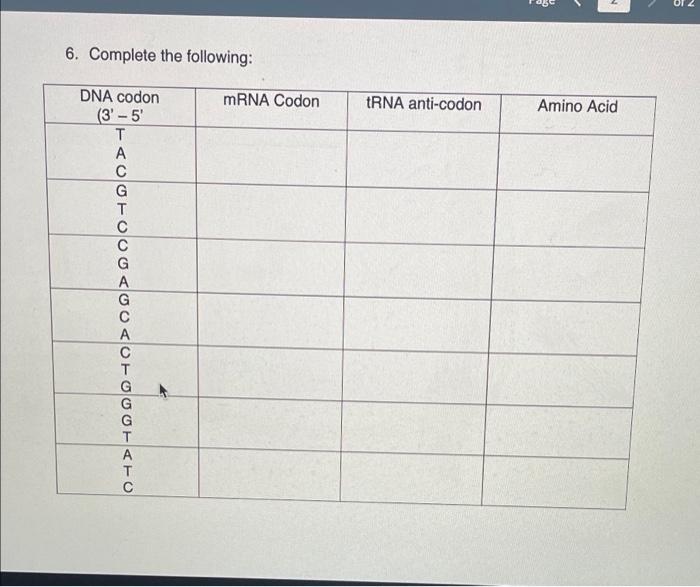 Solved 6. Complete the following: mRNA Codon tRNA anti-codon | Chegg.com
