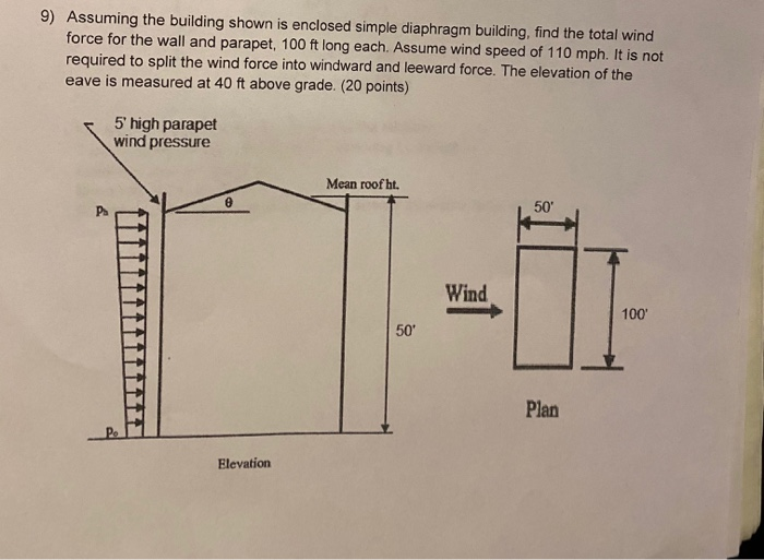 Solved 9) Assuming the building shown is enclosed simple | Chegg.com