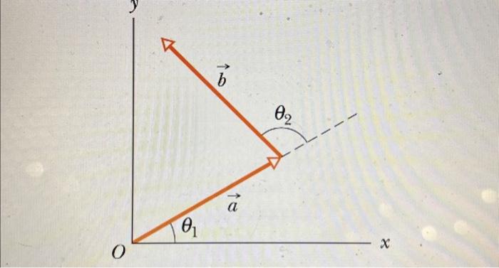 Solved The two vectors a and b in the figure have equal | Chegg.com